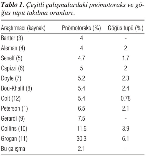 Torasentez Sonrası Rutin Akciğer Filmi Çekilmeli mi?