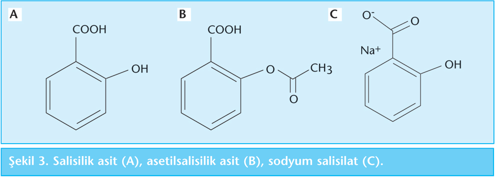 İnfeksiyon Hastalıklarında Antipiretik Kullanımı